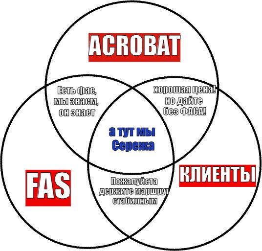 Мем Acrobat fas №379529