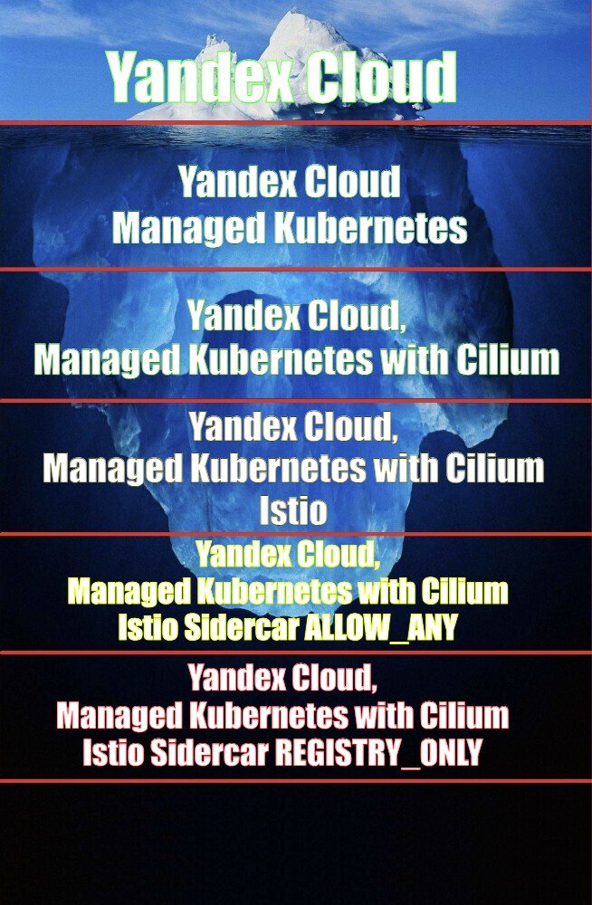 Мем Yandex cloud yandex cloudmanaged kubernetes №342434